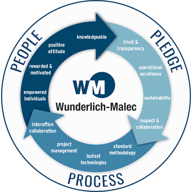 News & Events | Wunderlich-Malec Engineering